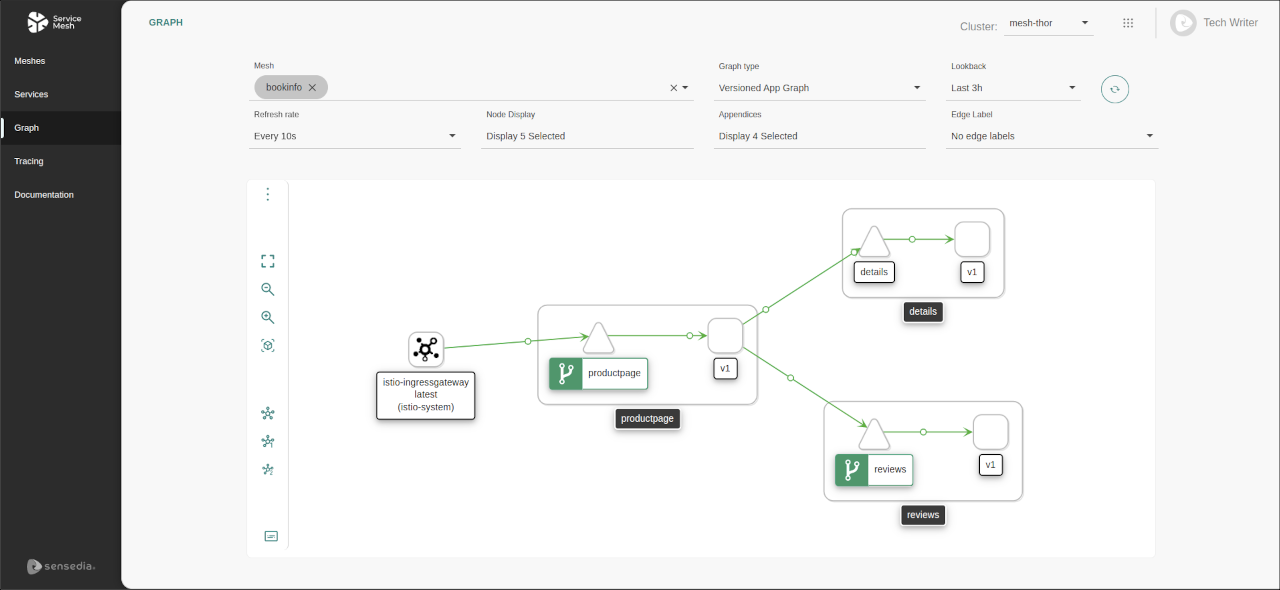 Descubra os 5 benefícios do Sensedia Service Mesh para modernizar suas estratégias de negócio ...
